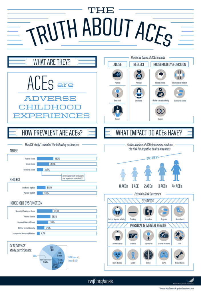 About ACEs The Thrive Program About ACEs The Thrive Program